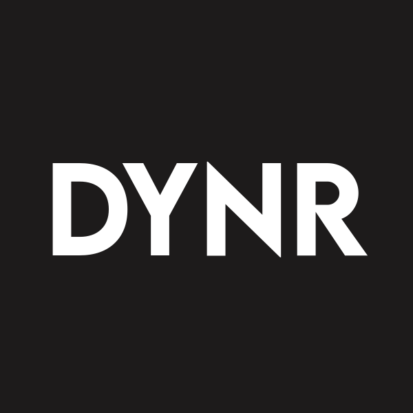 DynaResource Q4 Earnings: Returns to Profit with 124% Revenue Growth ...