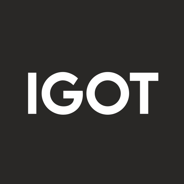 IGOT - Fomo Worldwide Latest Stock News & Market Updates