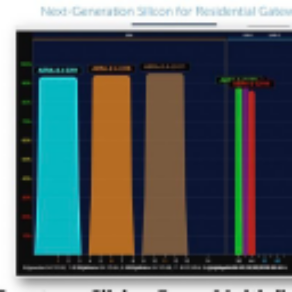 AI-Powered Wi-Fi Chip Prototype Launches with Arm Technology ...